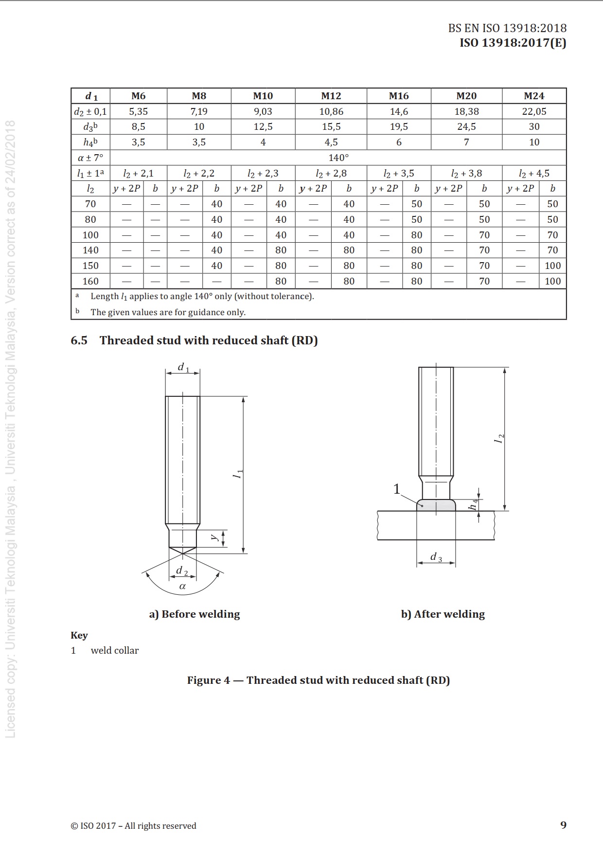 Welding - Studs - COUPLER.,LTD