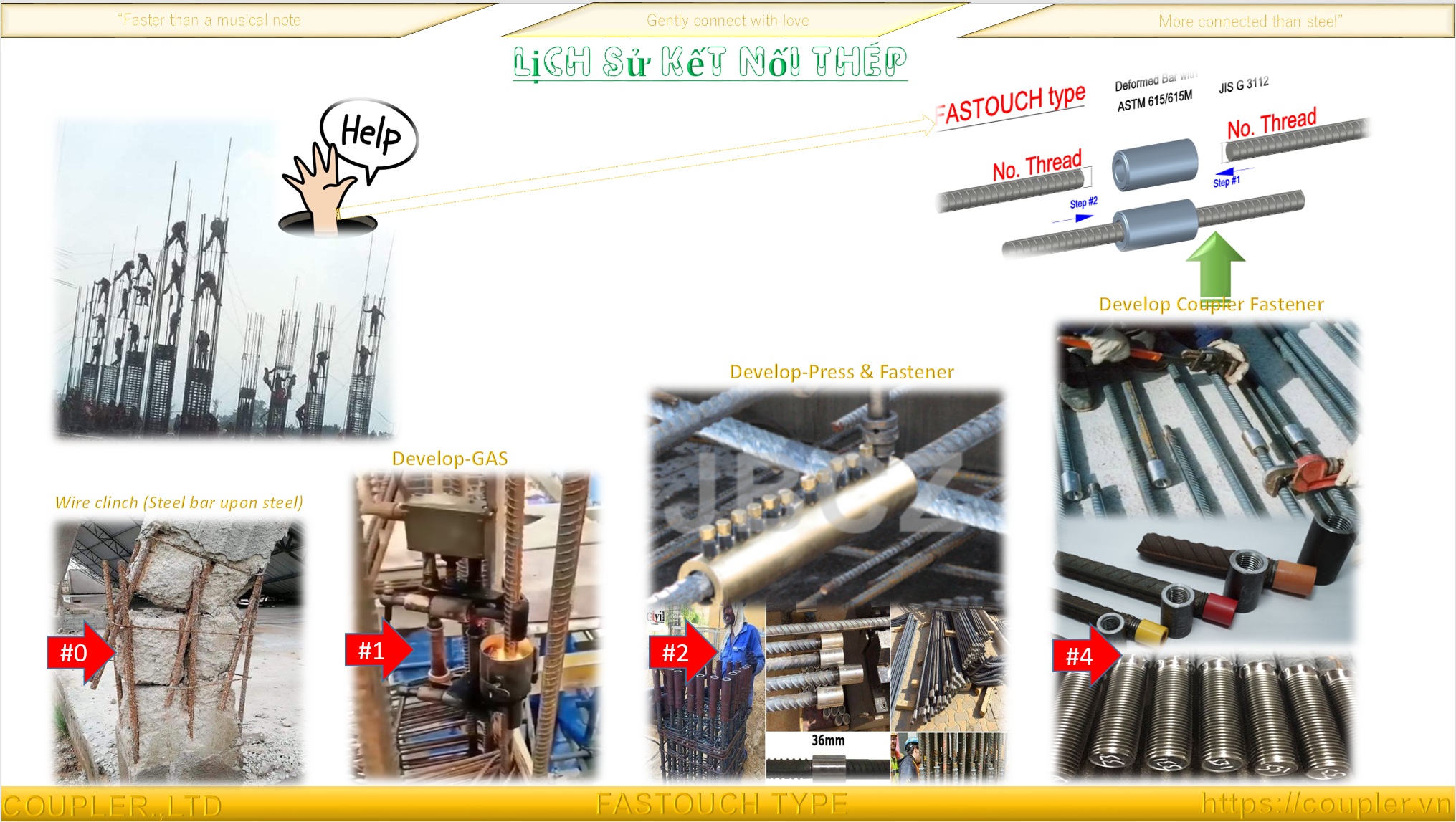 History COUPLER - COUPLER.,LTD